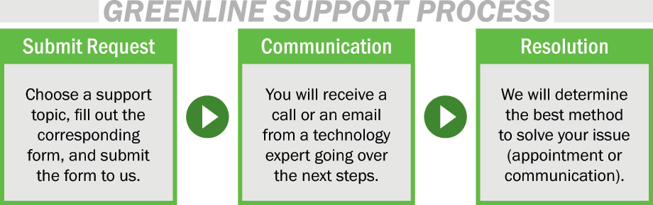 GreenLine Support Desk